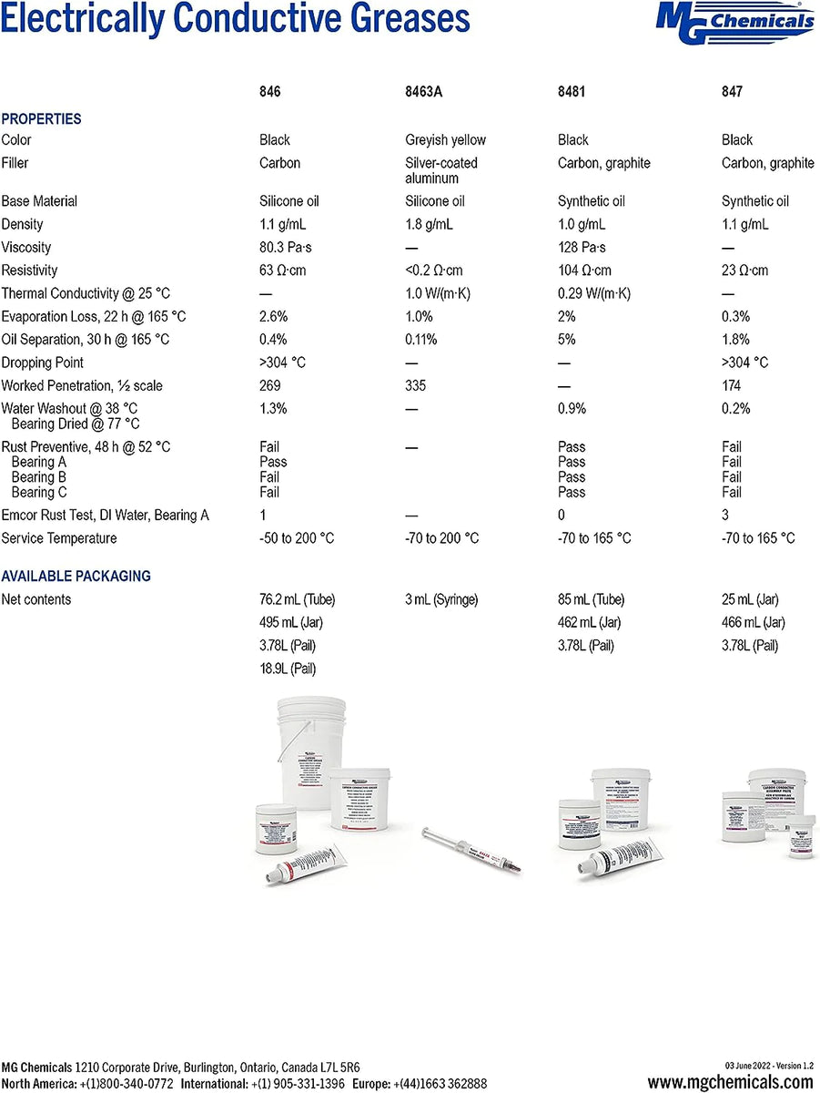 MG Chemicals Silver Conductive Grease, Maximum Thermal Conductivity, 5 ...