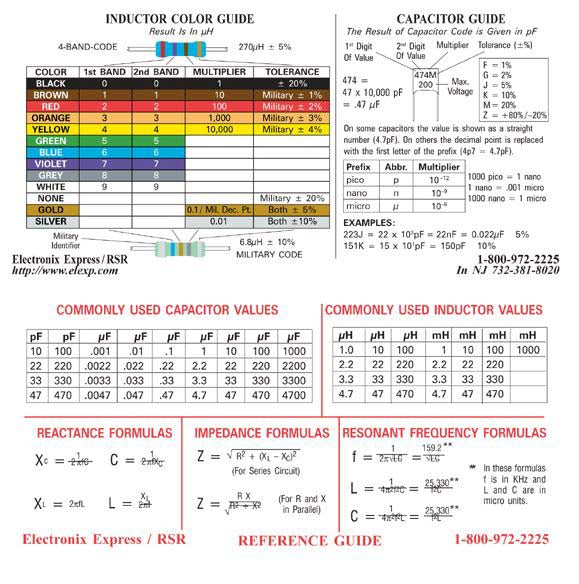 Capacitor Color Code Chart