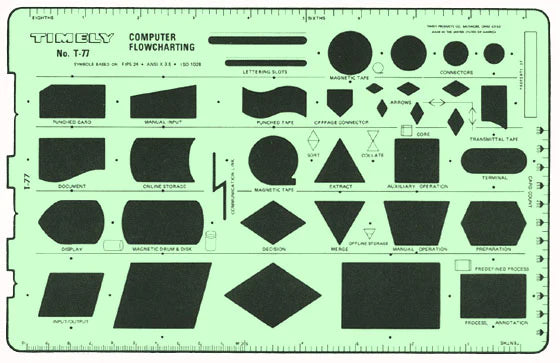 Timely Computer Flow Chart Template with Standard Symbols, 6 3/16 x 9 ...
